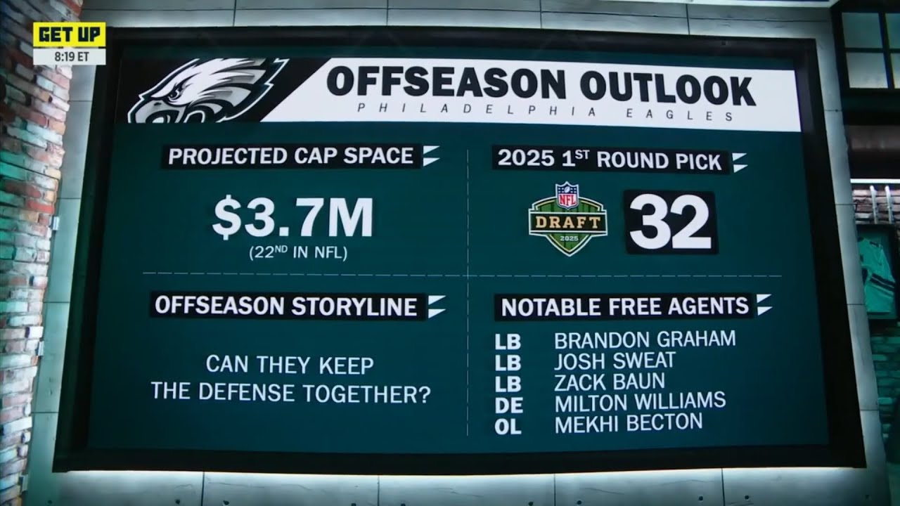 ESPN Takes Early Look At Eagles Free Agency Post Super Bowl Win On Get ...