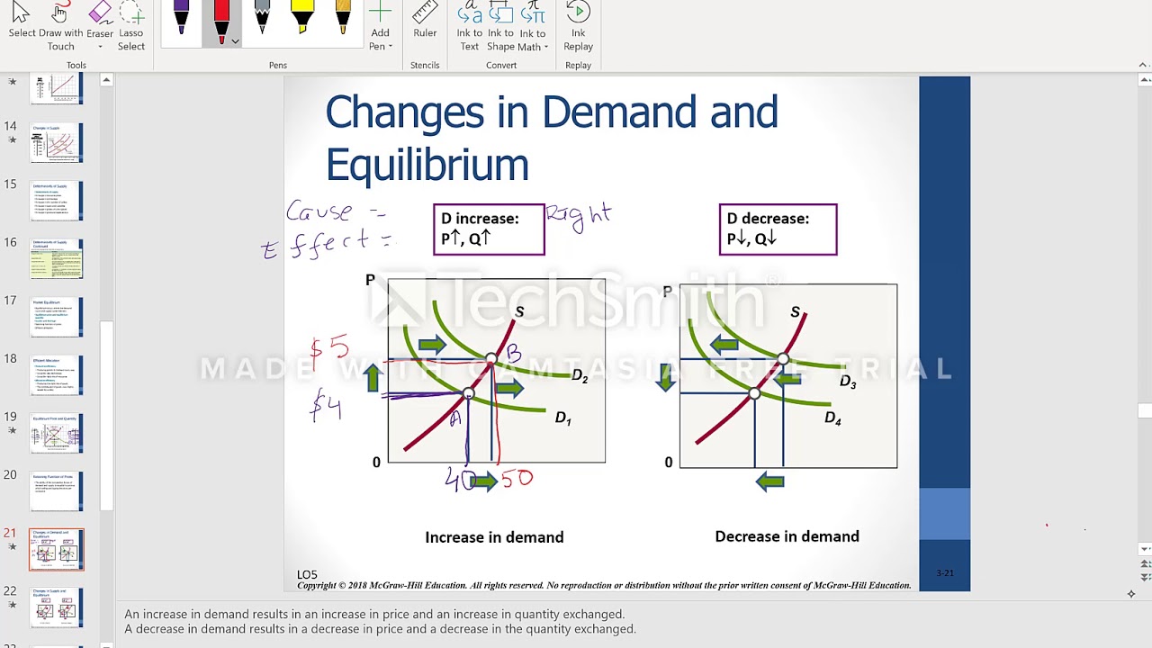 Equilibrium and Shifts - YouTube