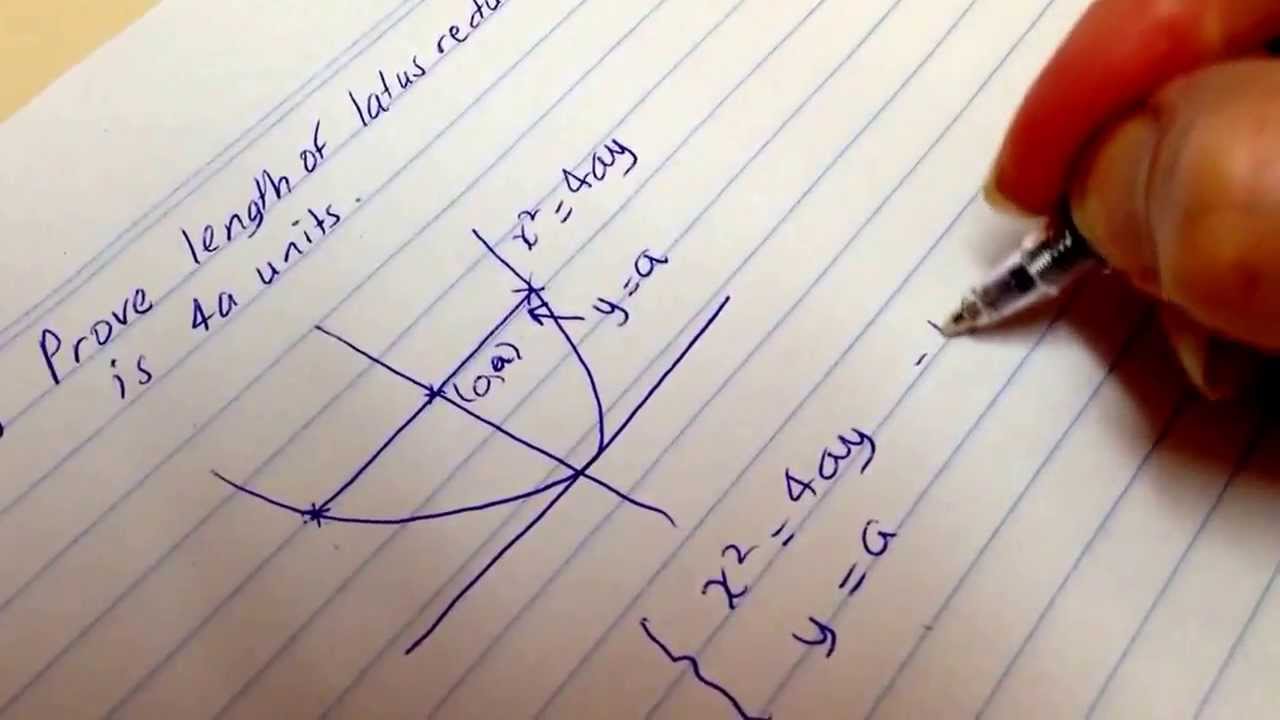 Video 21: Prove length of latus rectum - YouTube