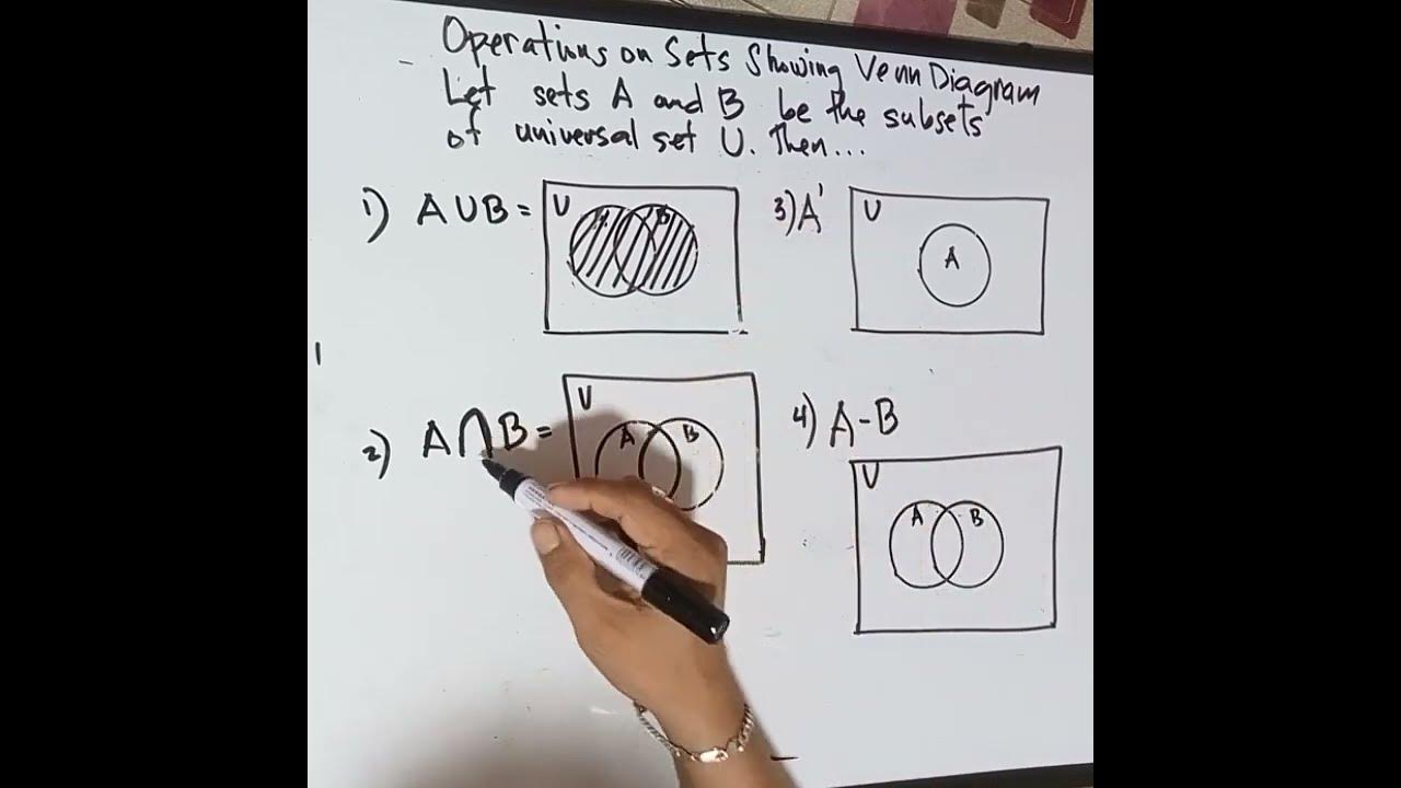Operations on Sets Using Venn Diagram - YouTube