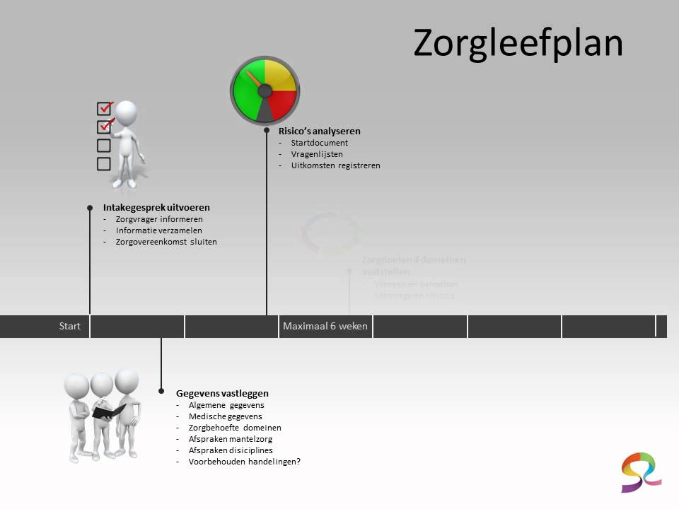 Zorgleefplan Verantwoorde Zorg Semzorg.wmv - YouTube