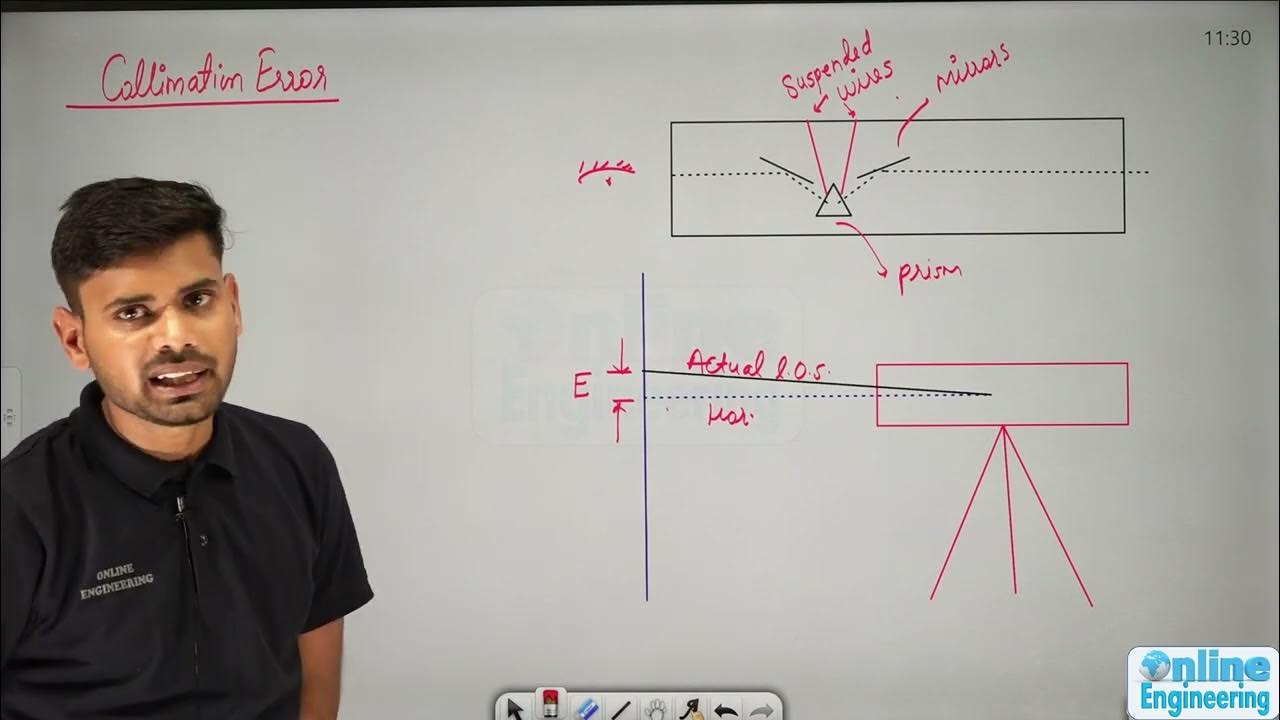 L49 Collimation Error In Levelling | Surveying | GATE ESE | Online Engineering | Ankit Gupta Sir ...