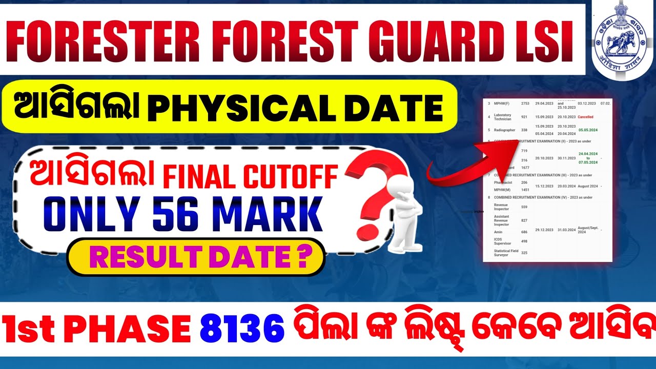 Osssc Forest Guard Cut Off, Li Cut Off Mark,Osssc Forester Cut Off Mark ...