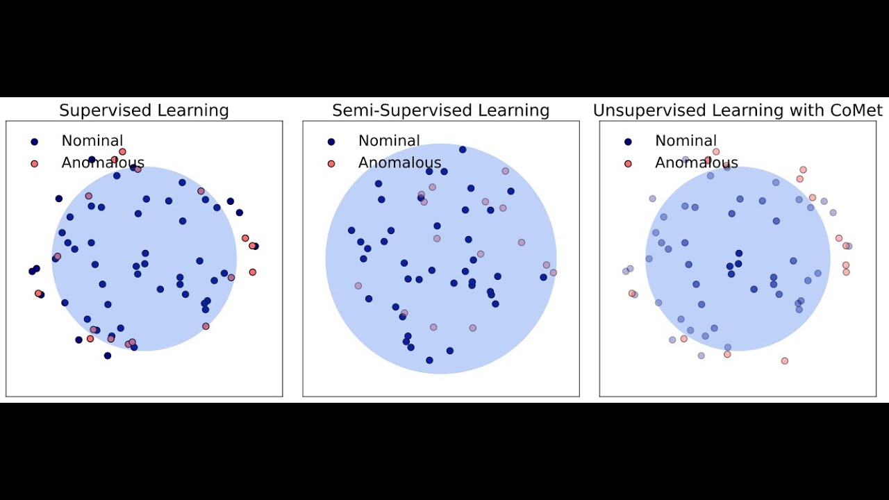 Towards Real Unsupervised Anomaly Detection via Confident Meta-Learning - YouTube
