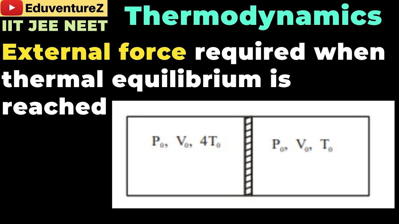 A cylindrical adiabatic container of total volume 2V_(0) divided into ...