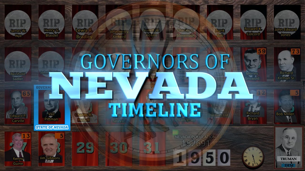 Governors of Nevada Timeline (1805-2024) - YouTube