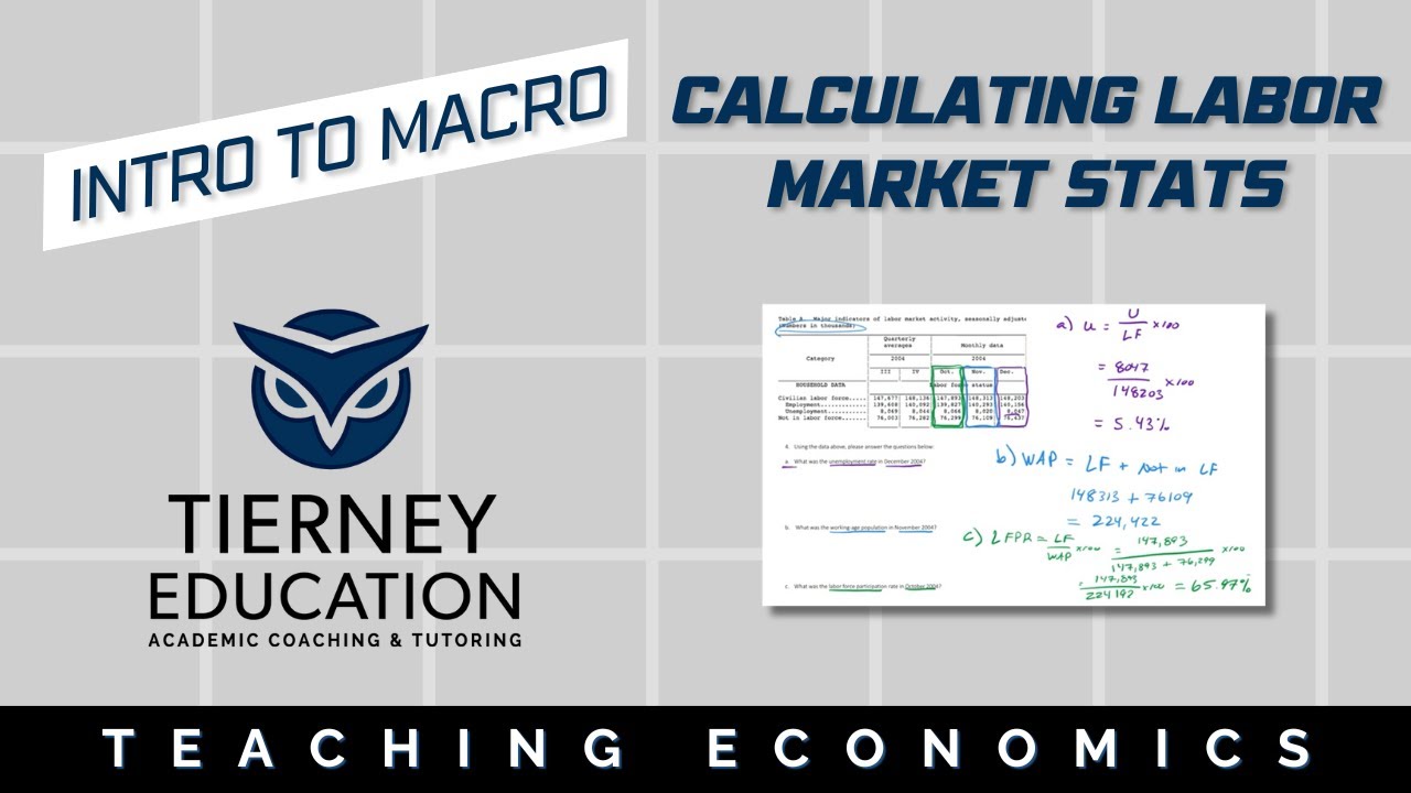 Calculating the Unemployment Rate, the Working-Age Population, & the ...