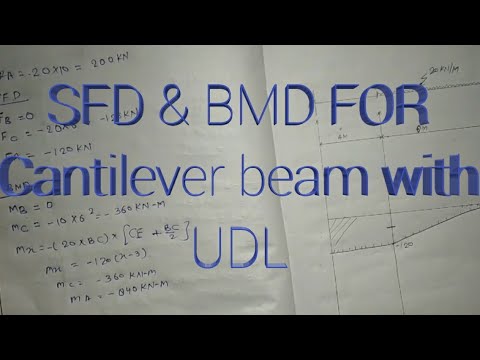 SFD & BMD For cantilever beam with UDL Som/Mos #Er. Kapil Chauhan - YouTube