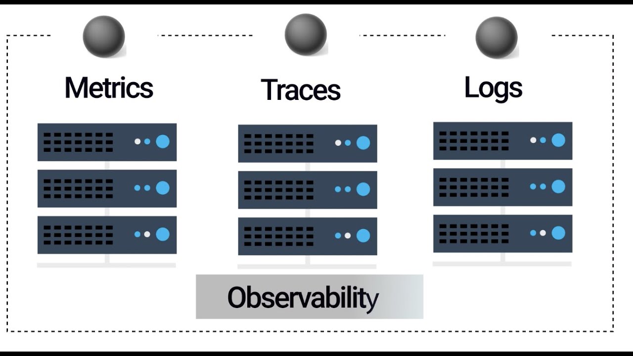Observability vs Monitoring - YouTube