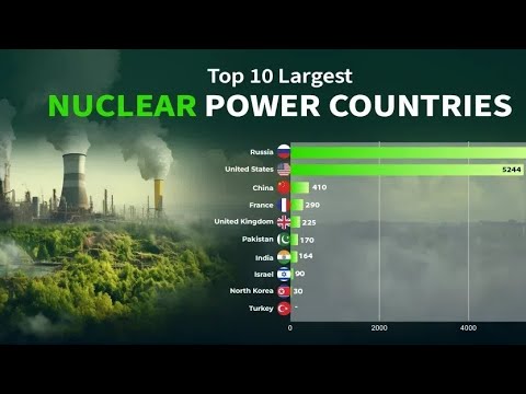 Top 10 Nuclear Power Countries in the World 2024 | Nuclear Power ...