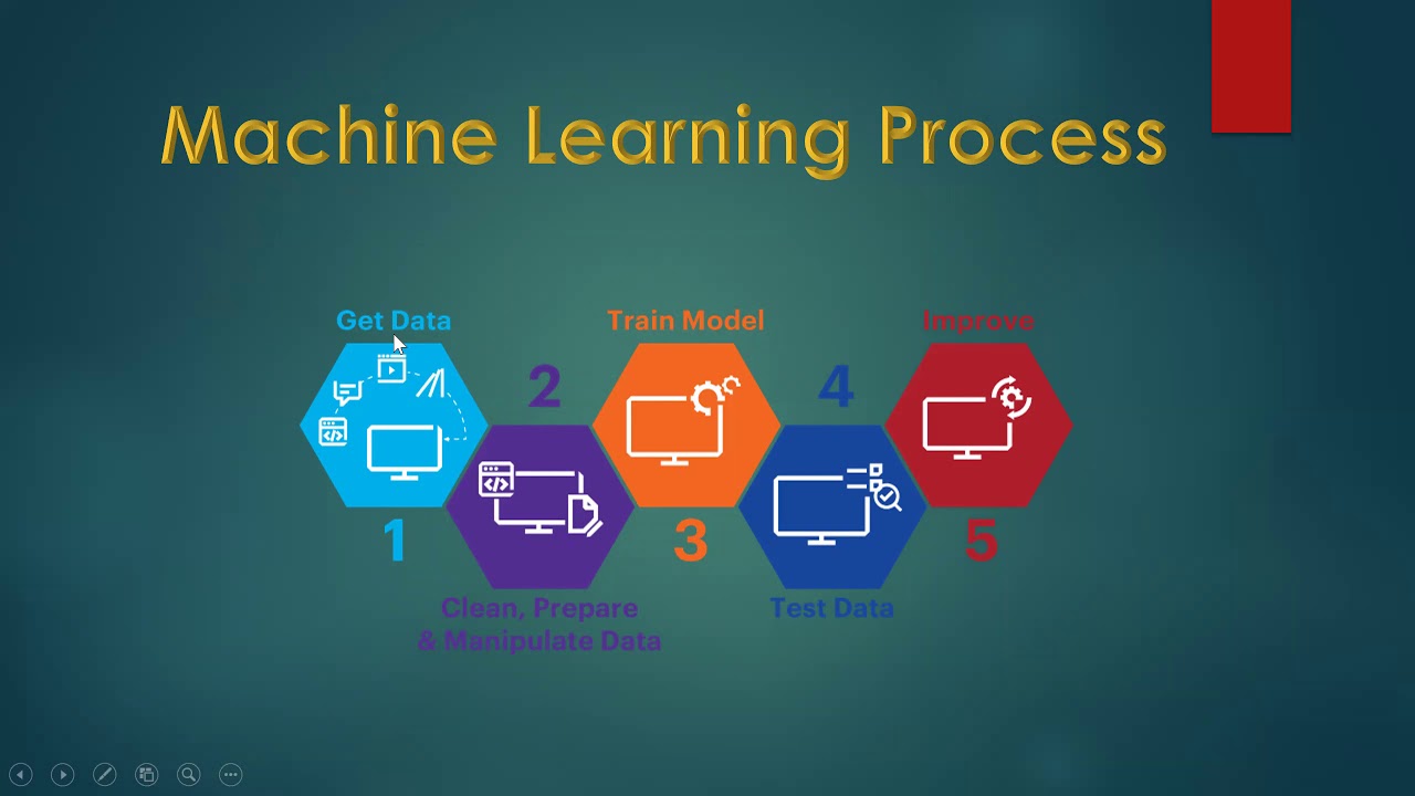 Machine Learning - Part 1 - YouTube
