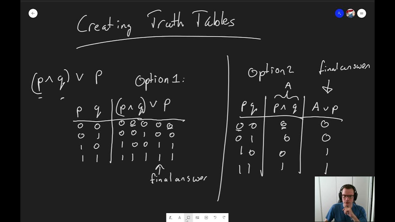 Creating Truth Tables for Compound Propositions - YouTube