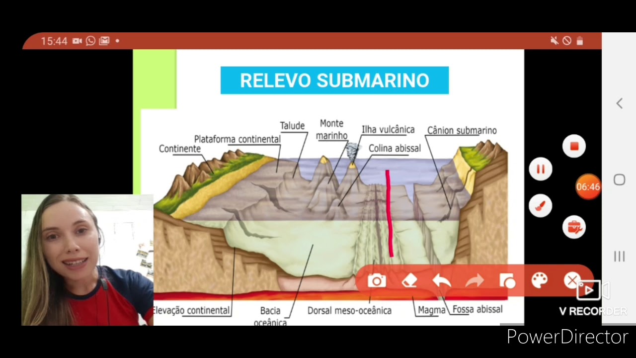 Geografia - Estrutura do Relevo submarino - YouTube