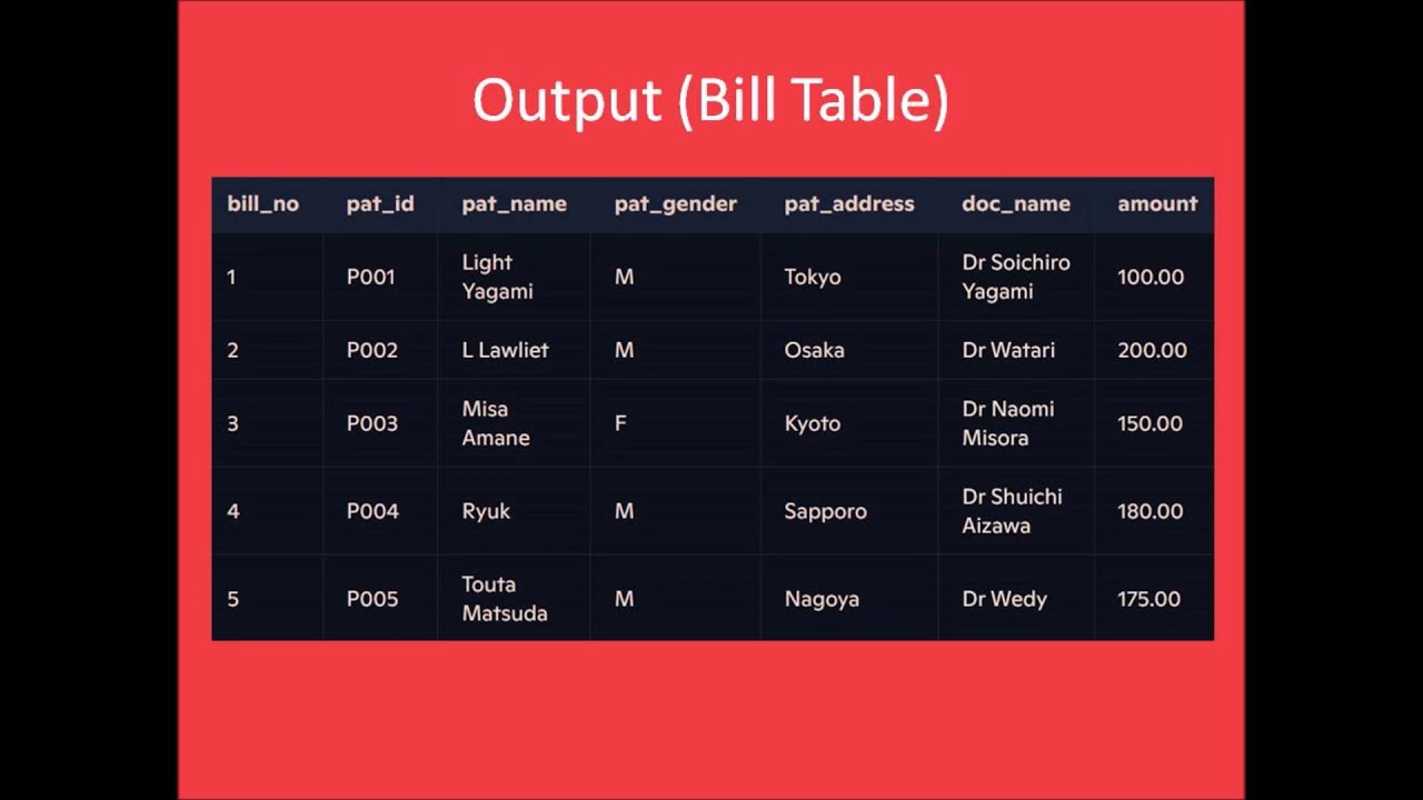 Hospital Management System : SQL - YouTube