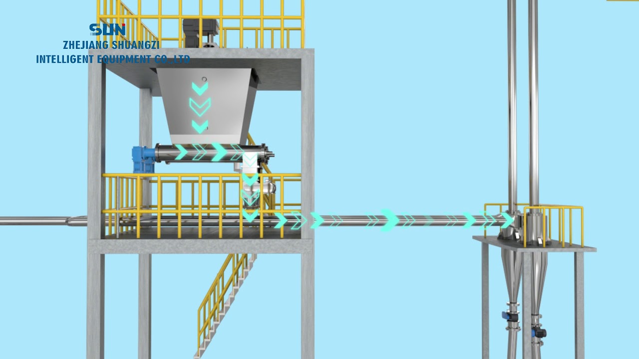 Continuous Countercurrent CBD Extractor Process Introduction - YouTube