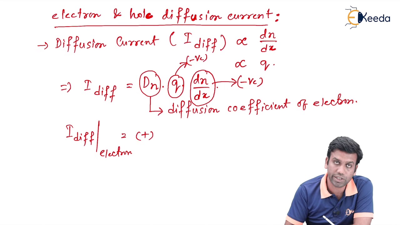 Comprehensive Guide To Electron And Hole Diffusion In GATE Electronic ...