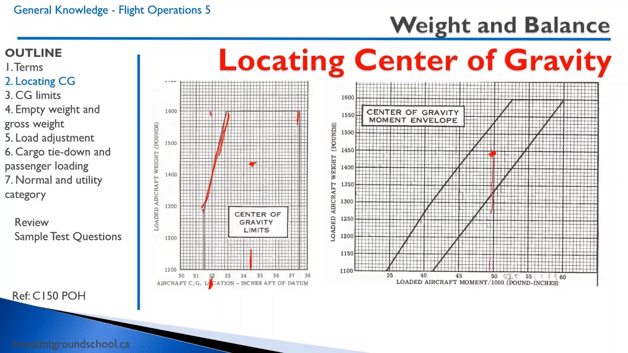 Flight Operations 5 - Weight and Balance - YouTube