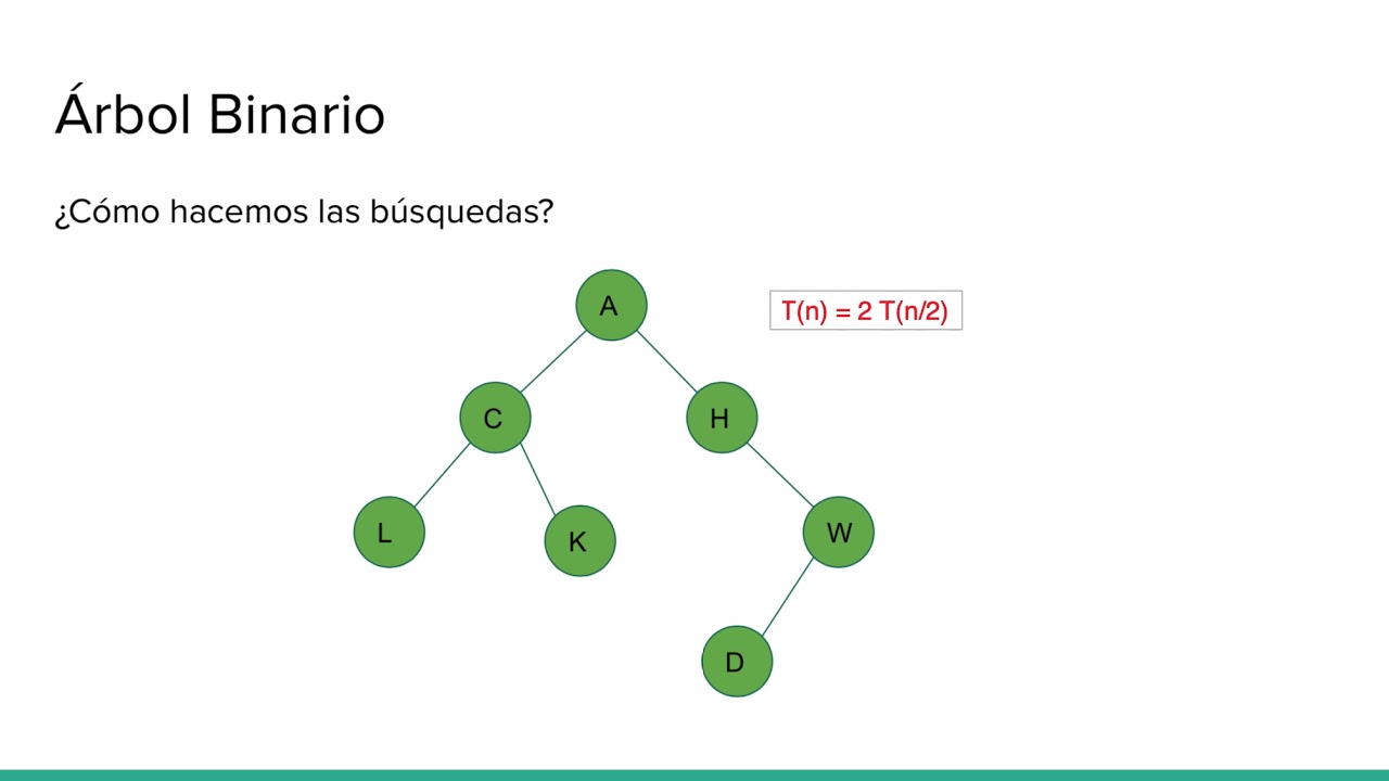 05 - 01 Árboles Binarios - YouTube