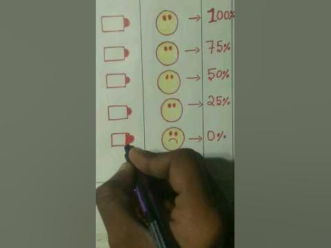 Emoji 🙁😐😦😲 Face percentage ll #emoji #viral #percentage - YouTube
