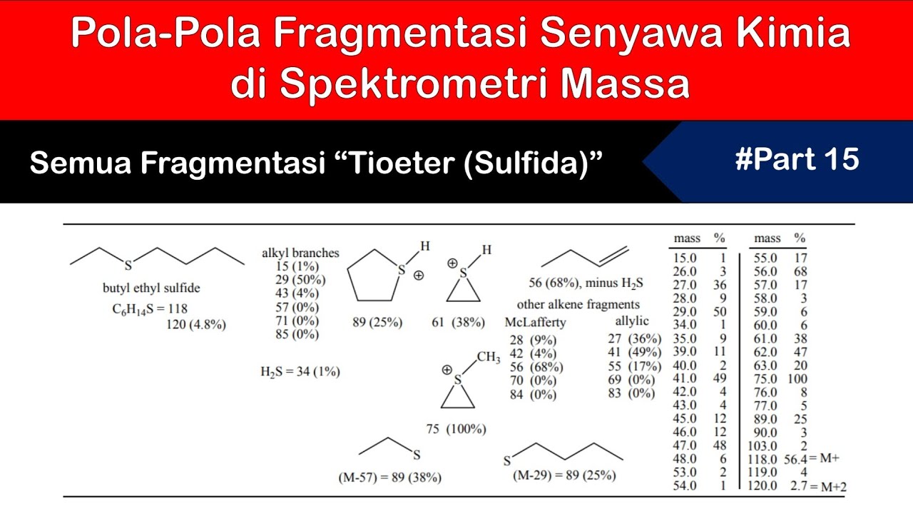 Pola Fragmentasi Tioeter/Sulfida LENGKAP! - (Thioethers/Sulfides ...