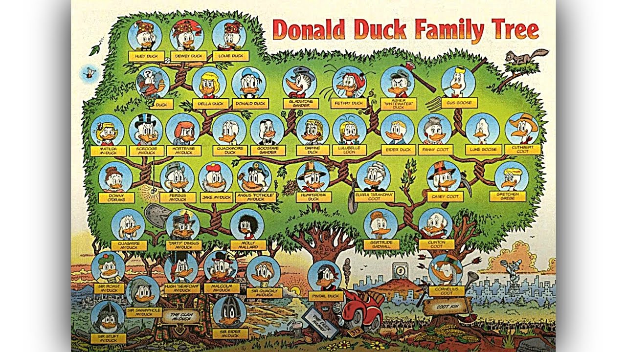 Don Rosa's Original Scrooge McDuck's Family Tree 🌳 - YouTube