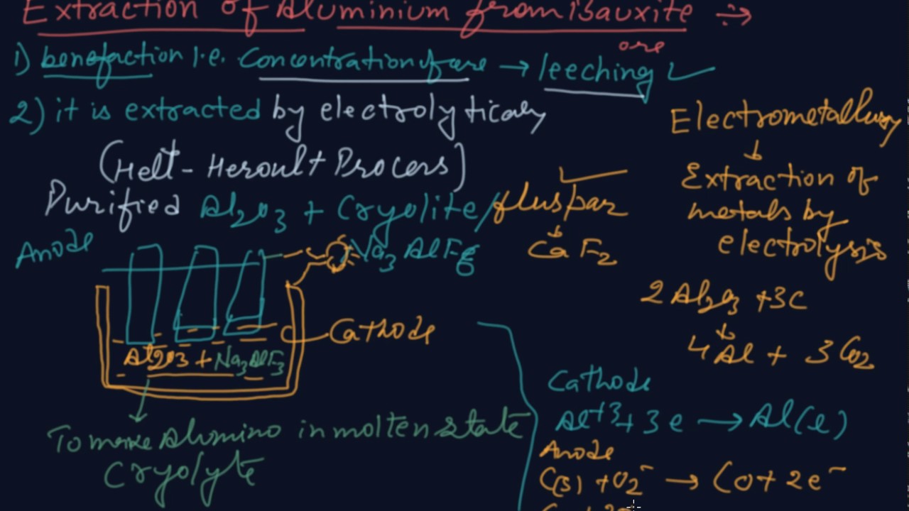 Extraction of Aluminium | Class 12 Chemistry Processes of Isolation of ...