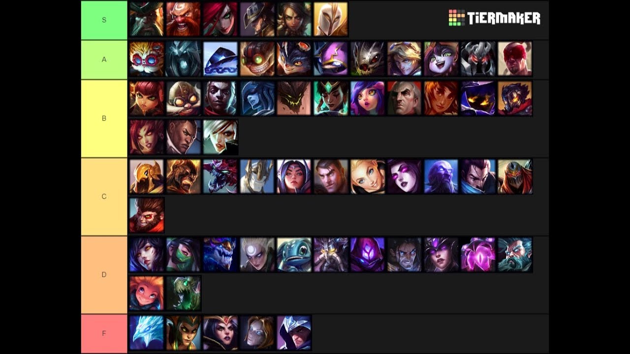 Full Vladimir Matchup Tierlist in the Midlane - YouTube