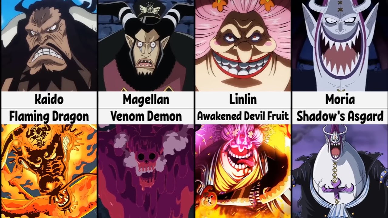Final_form_of_One_piece_characters - YouTube