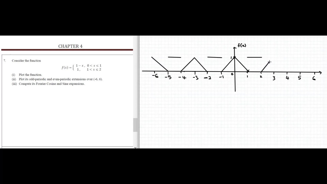 Fourier Half Range (Part 3)- Tutorial - YouTube