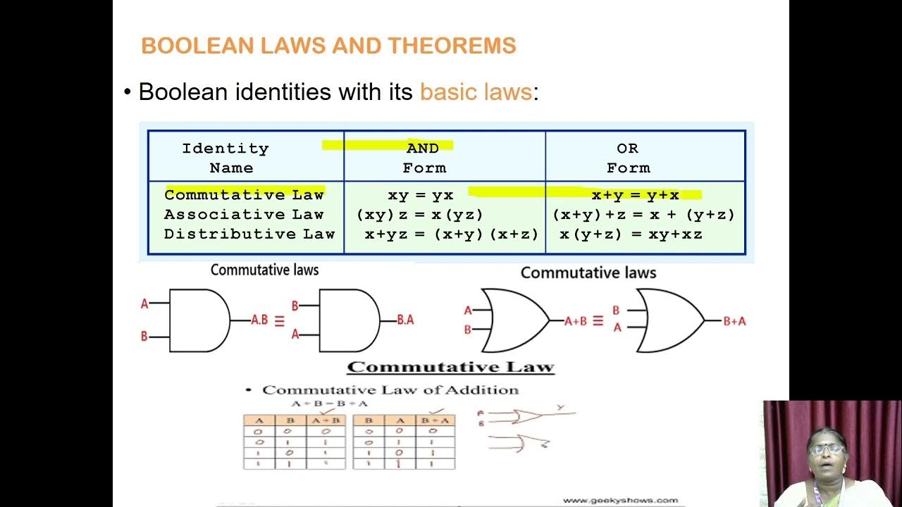 Combinational Logic Circuits - Boolean Laws & Theorems | Digital Principles | V.H.N.S.N.C - YouTube