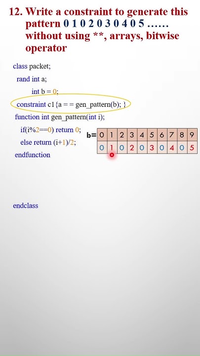 Systemverilog Interview questions 12/n #vlsi #education#shorts #designverification # ...