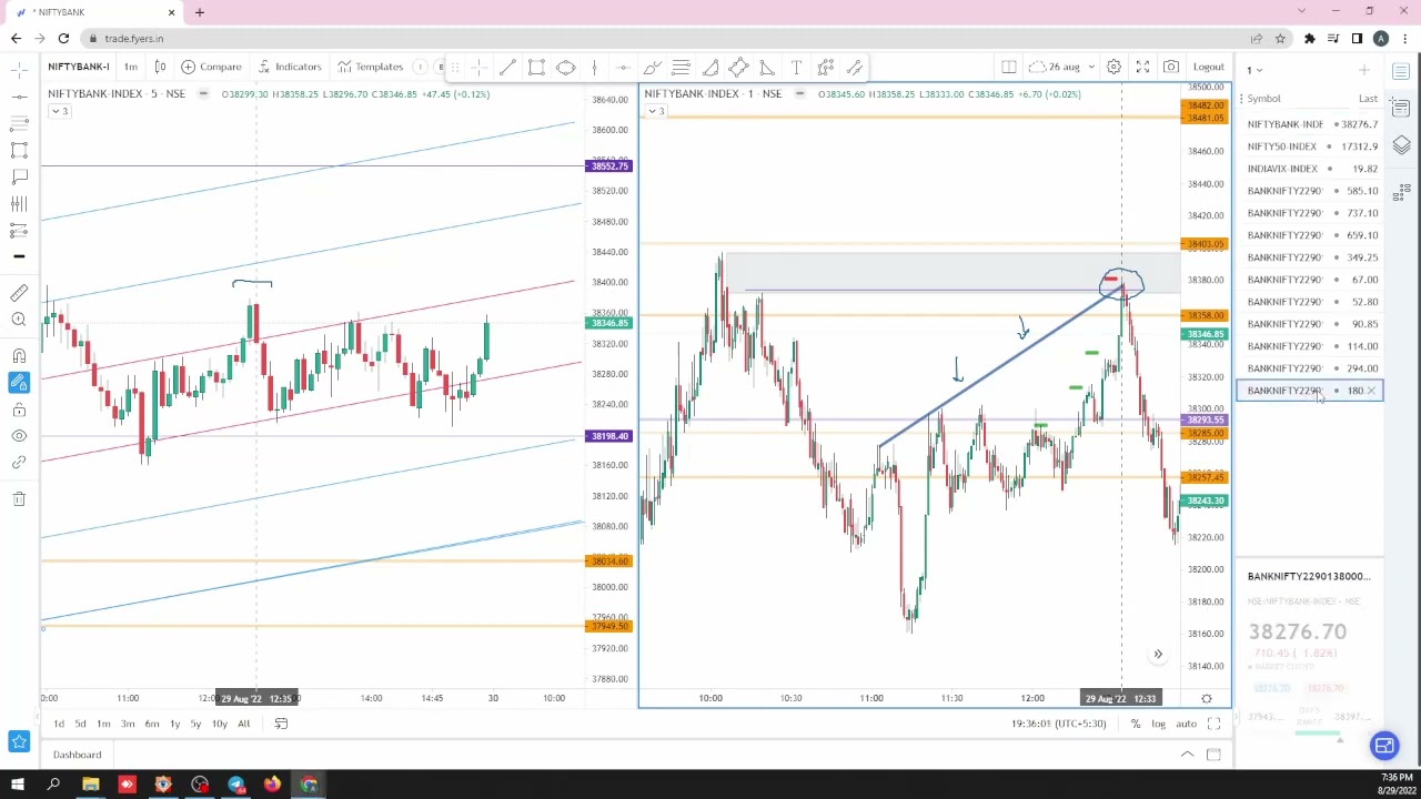 Bank Nifty Scalping Strategy || M Pattern Chart Structure || English ...