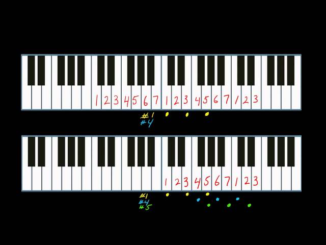 Piano Chords Number System Piano Chords, Scales & Modes Charts Bundle