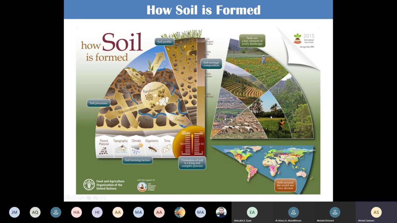 Soil Formation in Geology (Lecture 10) (Continuation) - YouTube