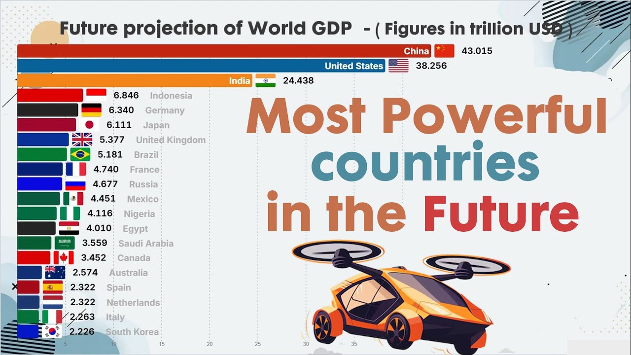 MOST POWERFUL COUNTRIES IN THE FUTURE - YouTube