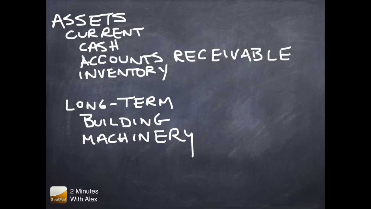 Balance Sheet, Cont'd: Current Assets, Long-Term Assets, Total Assets ...
