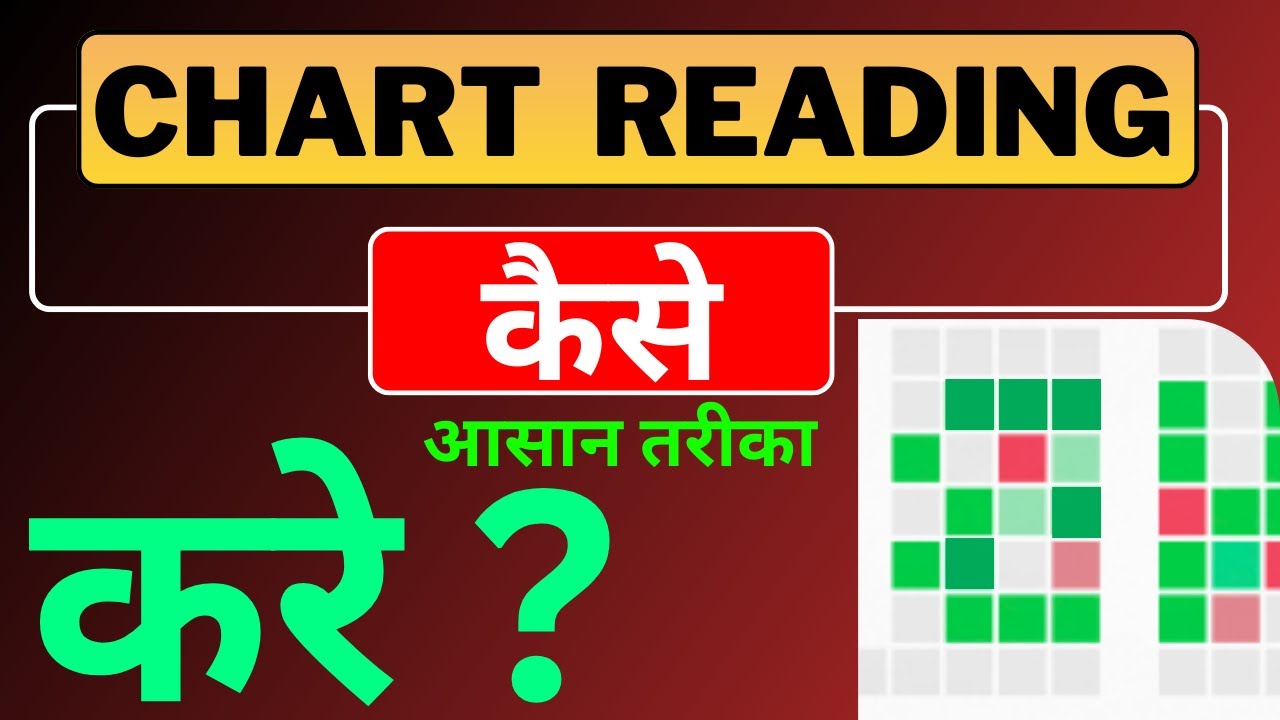 Learn Chart Reading | Chart Analysis for Trading | Stock Market ...