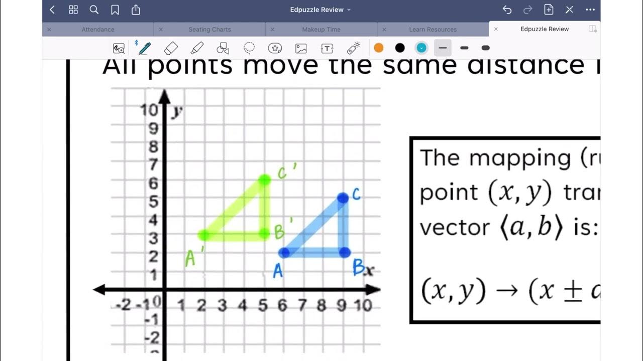 Transformations using Coordinate Notation - YouTube
