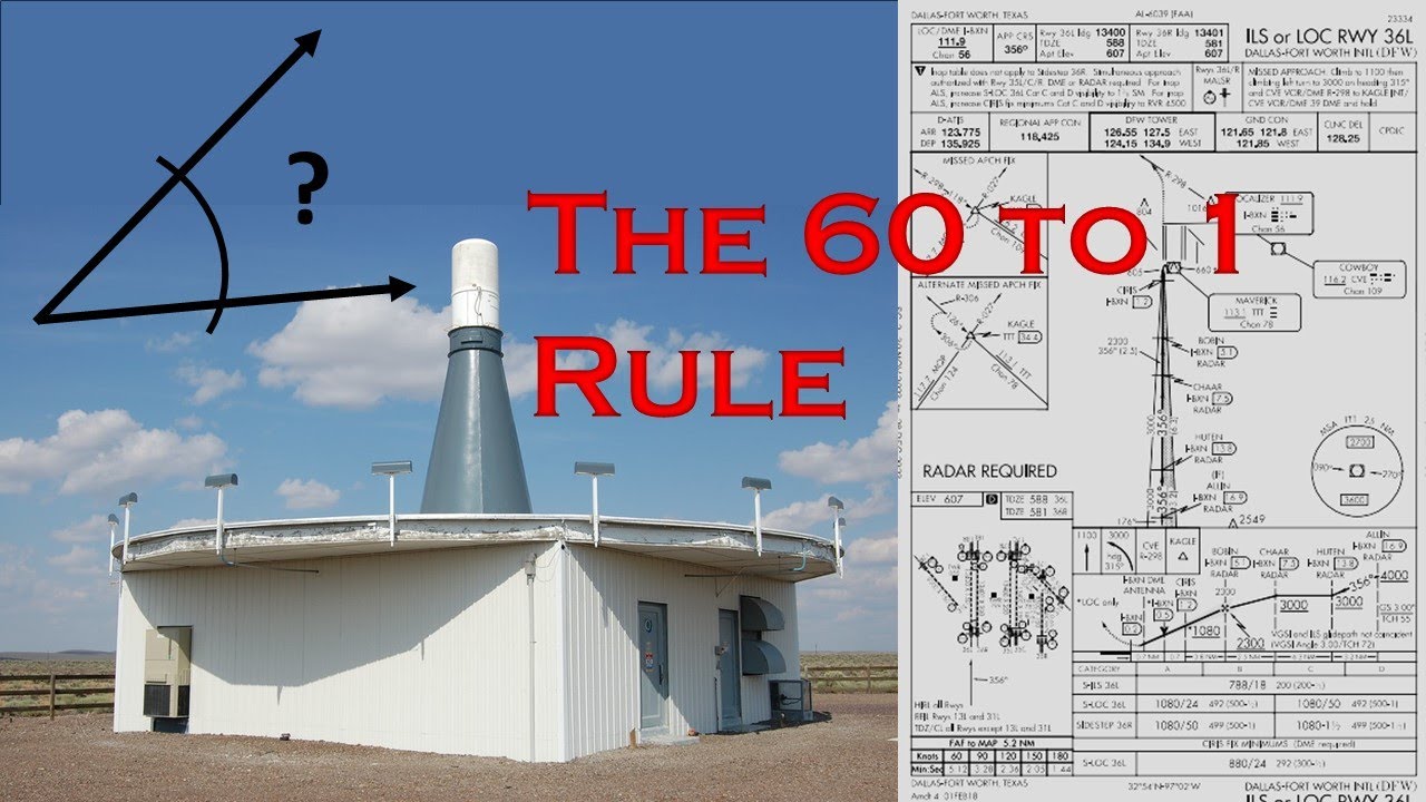 60 To 1 Rule Explained YouTube