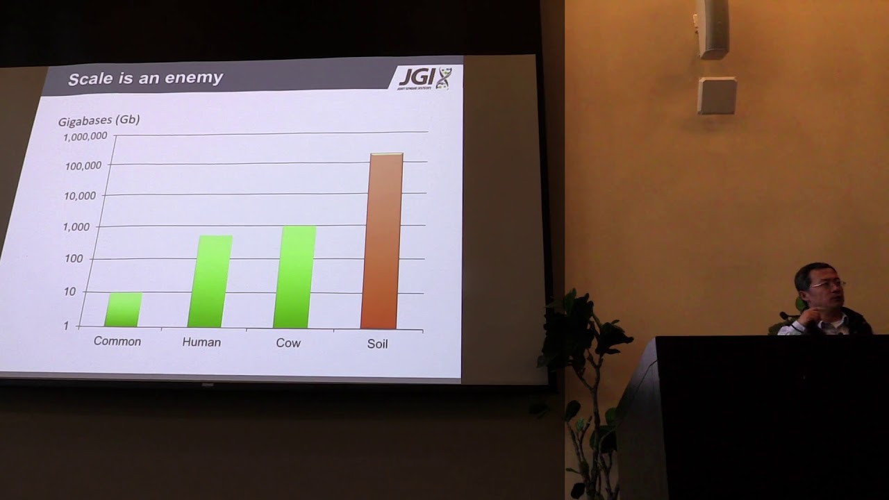 Sparc Scalable Sequence Clustering Using Apache Spark Youtube 9360