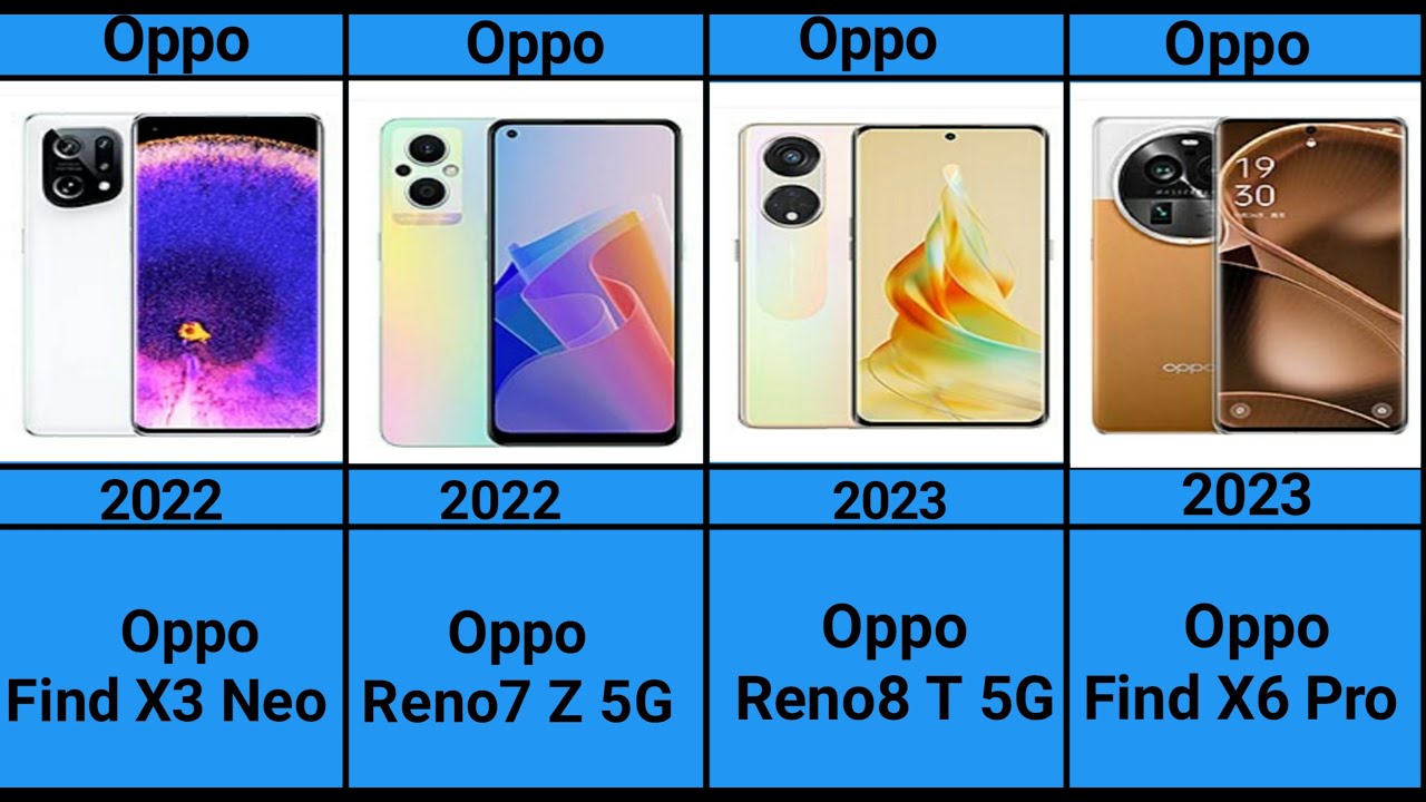 Evolution of Oppo | All New Oppo First Look | New Smartphone 2012-2023 ...