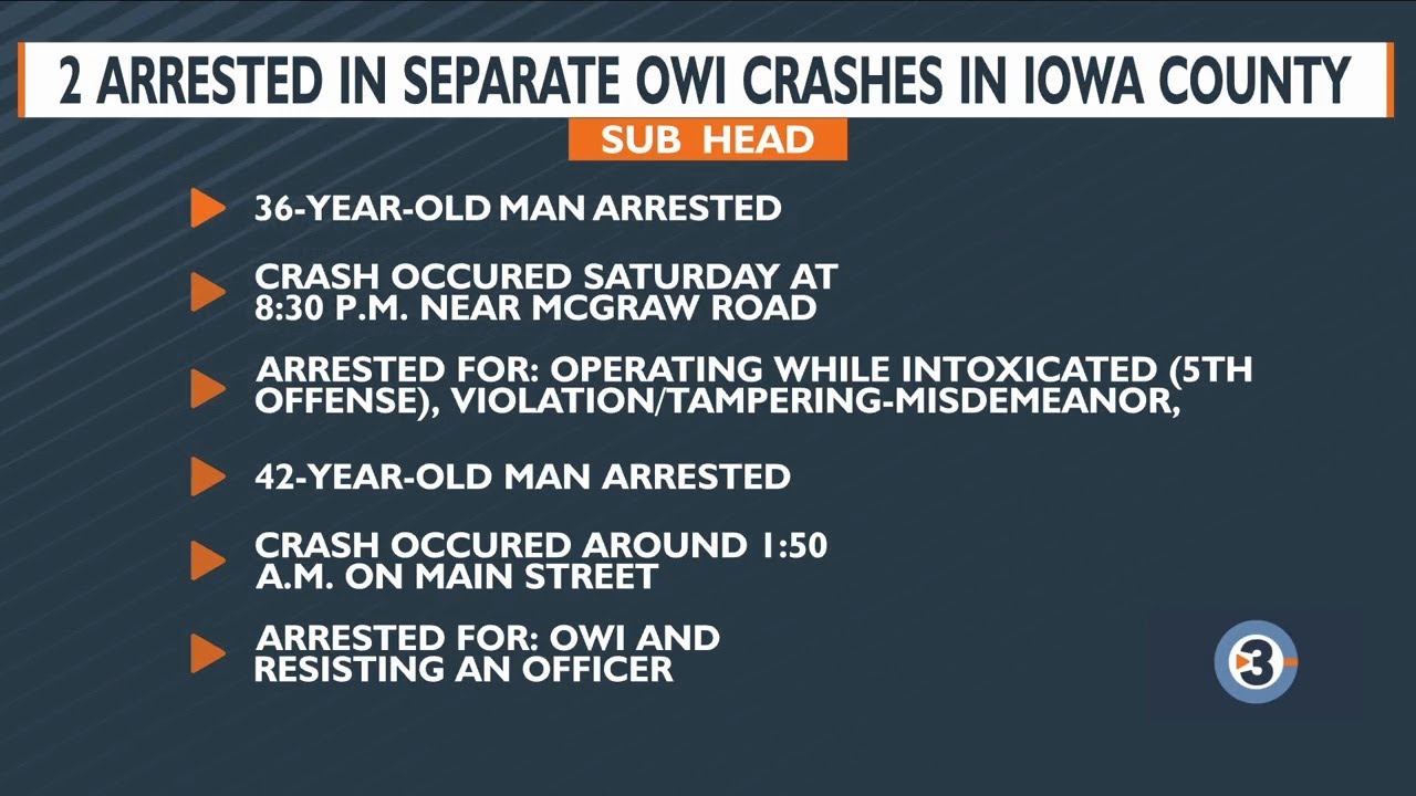 2 arrested in separate OWI crashes in Iowa County - YouTube