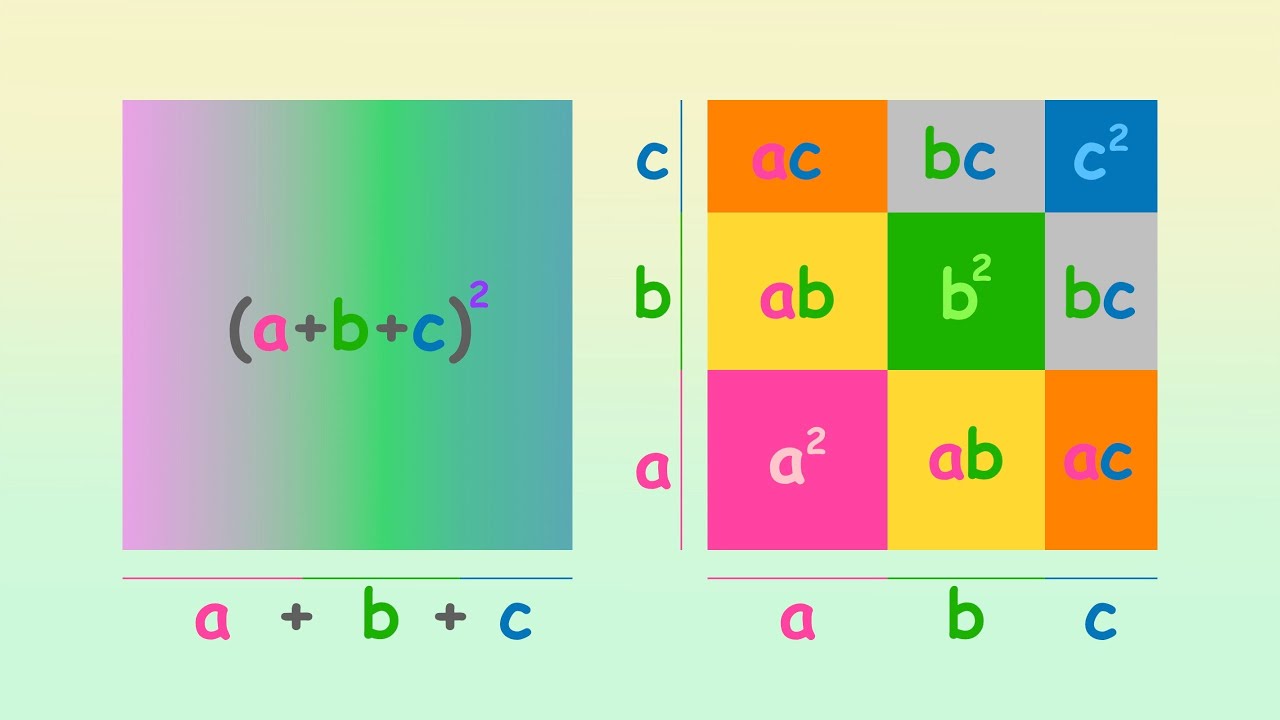 Quadrato di trinomio: interpretazione geometrica con animazioni - YouTube