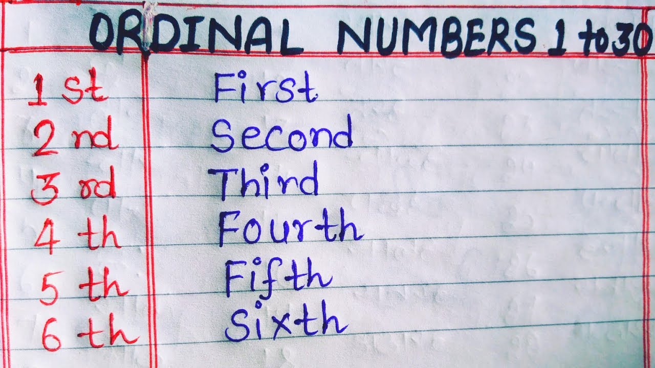 Ordinal Numbers 1 To 30 Ll 1 To 30 Ordinal Numbers Spelling Ll 1 30 ordinal-numbers-1-to-30-ll-1-to-30-ordinal-numbers-spelling-ll-1-30