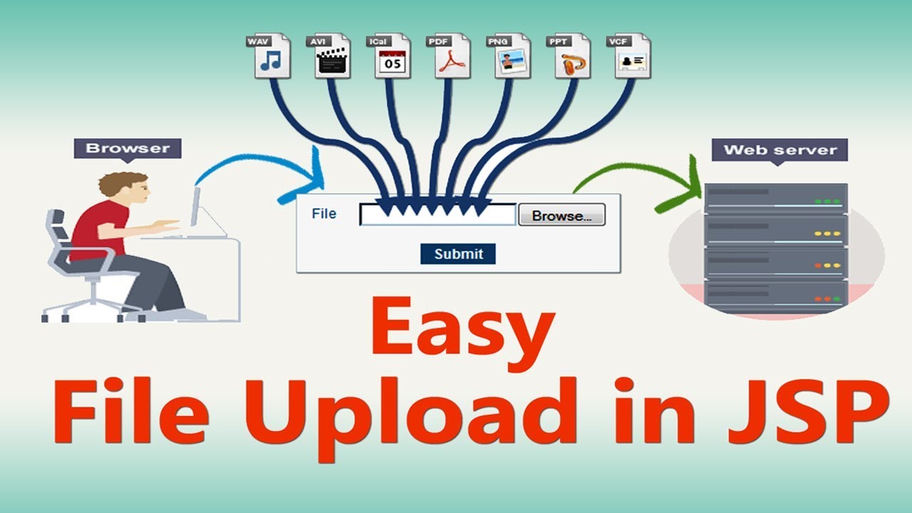 How To Upload File In Jsp Using Netbeans In Hindi Part I Youtube
