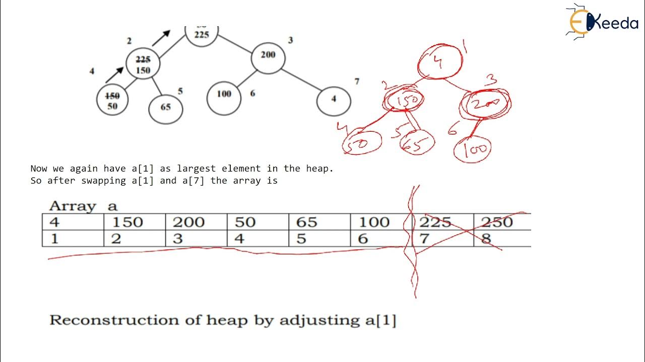Heap Sort Analysis Part -1| Algorithm Analysis | GATE COMPUTER SCIENCE ENGINEERING - YouTube