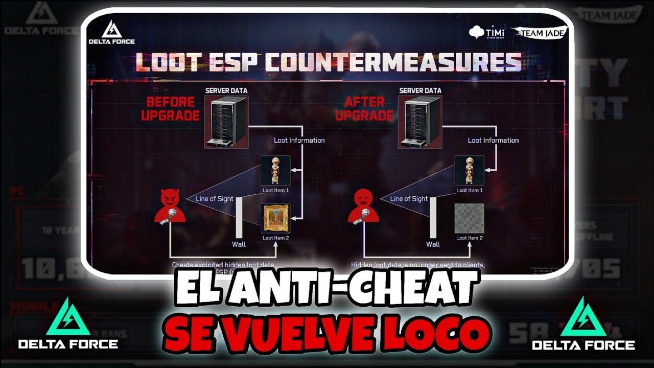 FALLA en el ANTI-CHEAT de DELTA FORCE, ASUS y los DESPIDOS, TENCENT y ...