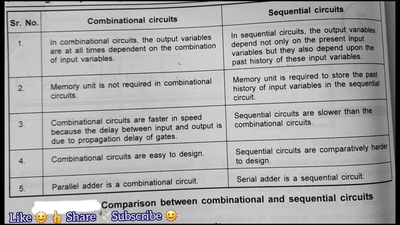 Comparison between Combinational Logic Circuits and Sequential Logic ...