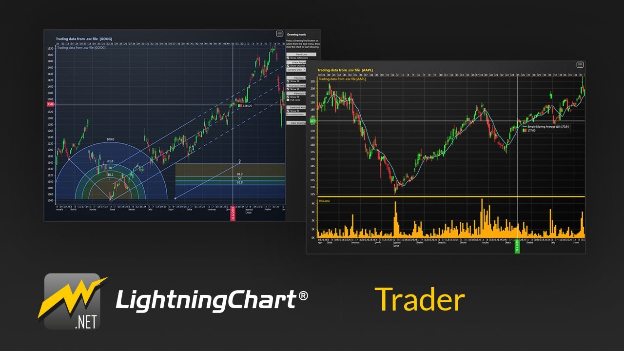 Lightningchart® Trader For Net Youtube
