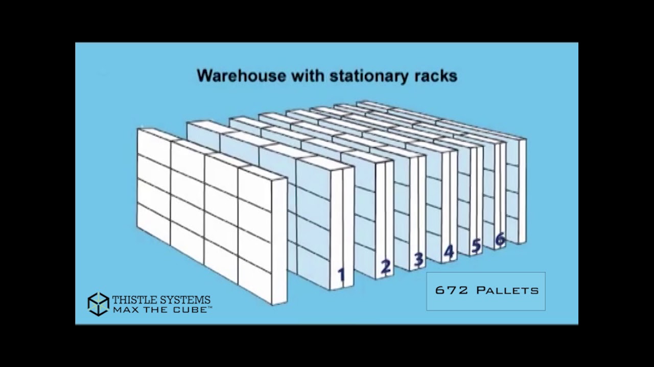 Mobile Pallet Racking System from Thistle Systems UK - YouTube